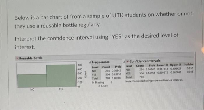 Solved Below is a bar chart of from a sample of UTK students | Chegg.com
