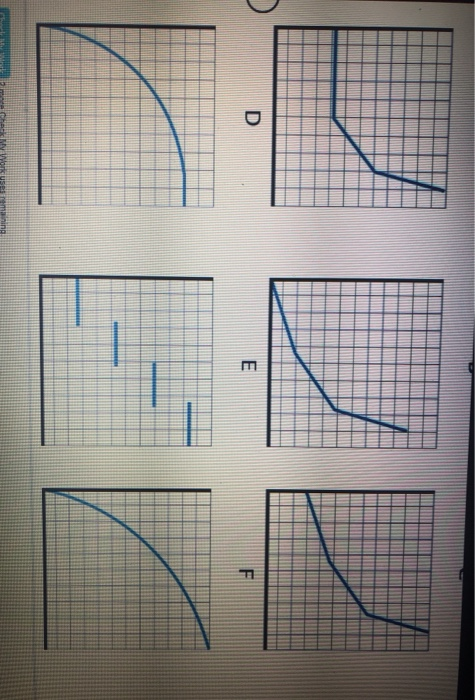 Matching Cost Behavior Descriptions to Cost Behavior | Chegg.com