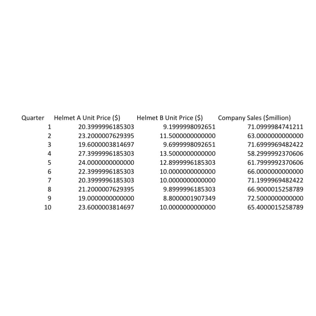 Solved A manufacturer produces two types of helmet for | Chegg.com