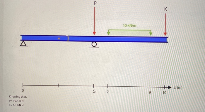 Solved Find the reactions , Draw SFD and BMD and show the | Chegg.com