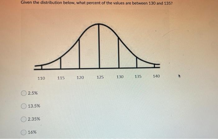 Solved Using the stemplot below, find the mean, sample | Chegg.com