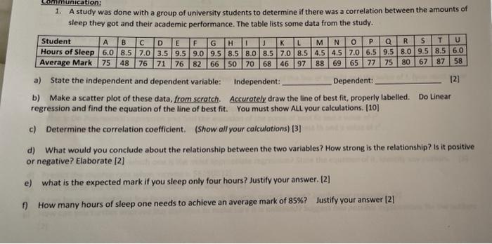 Solved unication: 1. A study was done with a group of | Chegg.com