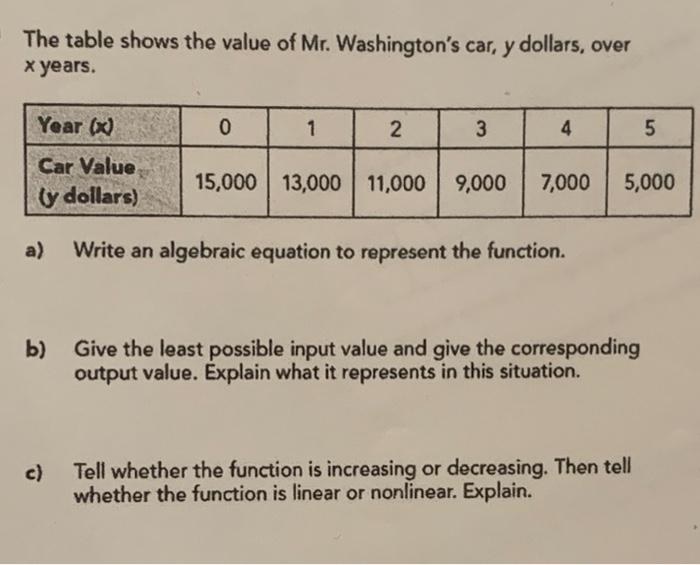 Solved The table shows the value of Mr. Washington's car, y | Chegg.com