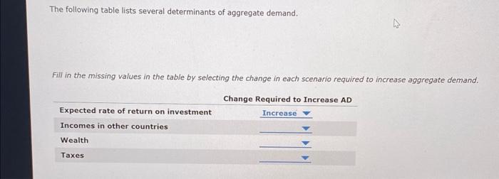 Solved 4. Determinants of aggregate demand The graph below | Chegg.com