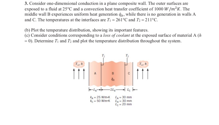 Solved 3. Consider one-dimensional conduction in a plane | Chegg.com