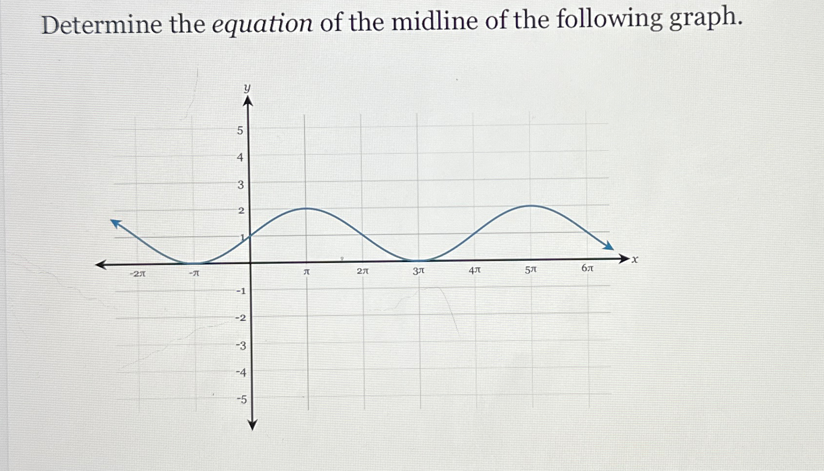 Solved Determine the equation of the midline of the | Chegg.com