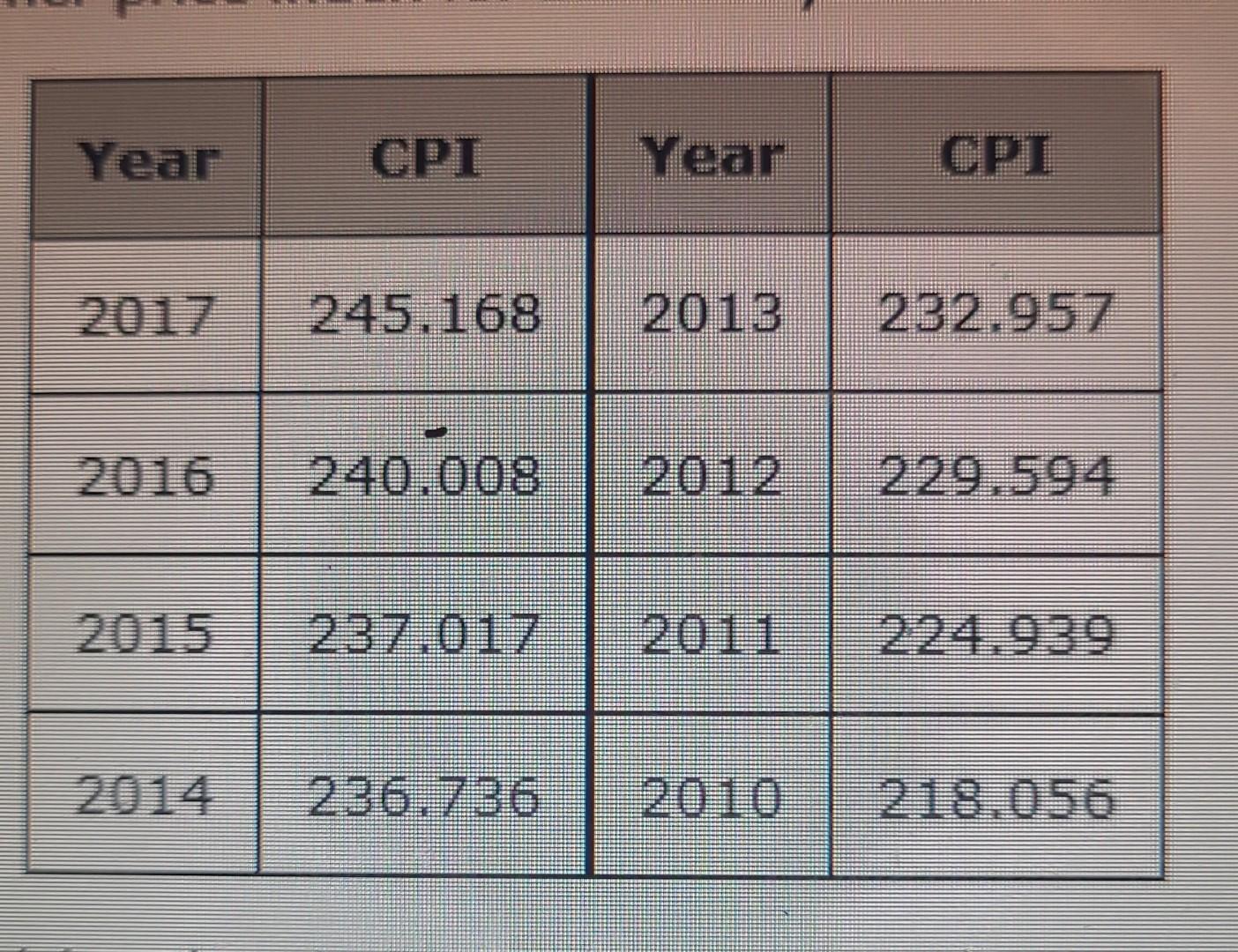Solved \begin{tabular}{|c|c|c|c|} \hline Year & CPI & Year & | Chegg.com