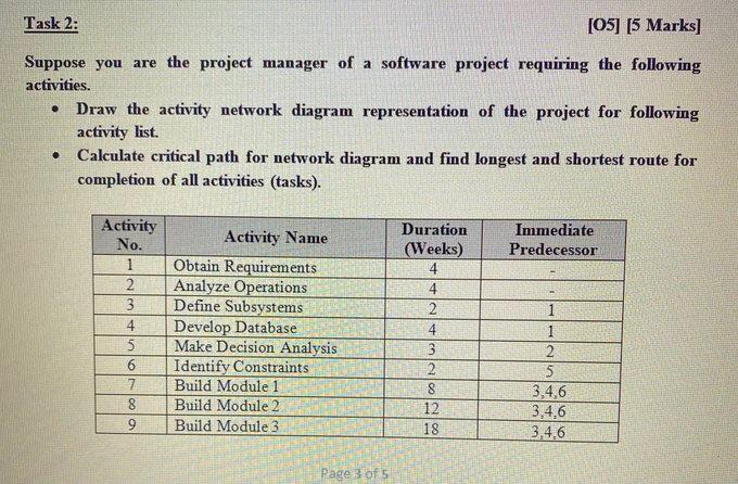 Solved Task 2: [05] [5 Marks] Suppose you are the project | Chegg.com