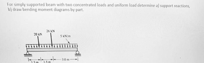 Solved For simply supported beam with two concentrated loads | Chegg.com