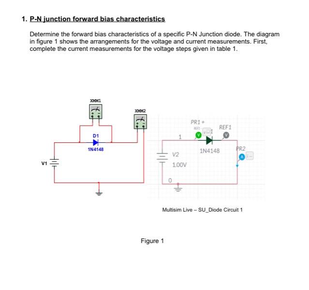 Solved 1. P-N junction forward bias characteristics | Chegg.com