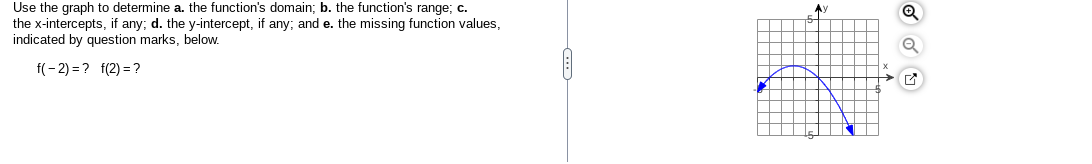 Solved Use the graph to determine a. ﻿the function's domain; | Chegg.com