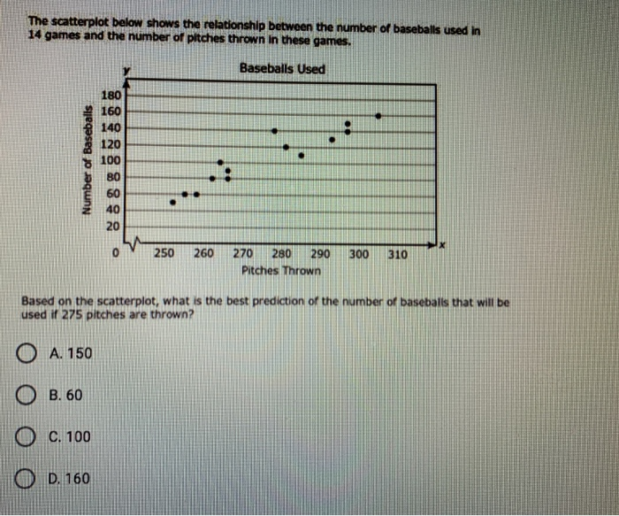 Solved The graph of a linear function is shown on the grid. | Chegg.com