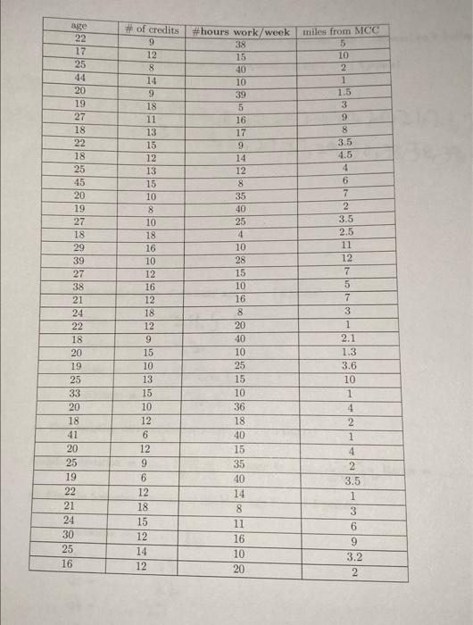 Solved Part III : Use the third column to find the following | Chegg.com