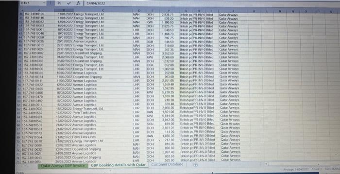 Freightos, received an invoice from Qatar Airways for | Chegg.com