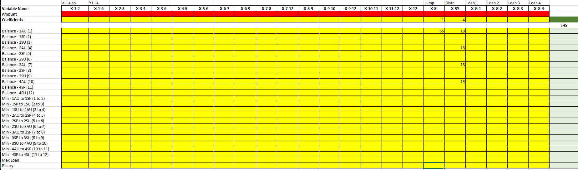 Solved Fill in the excel blank with the proper constraints | Chegg.com