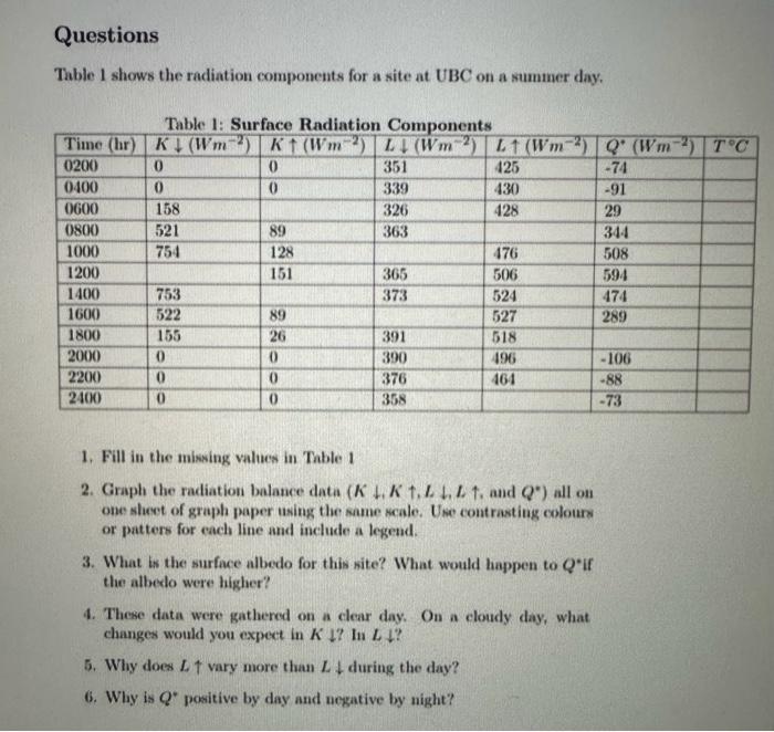 Solved Table 1 shows the radiation components for a site at | Chegg.com