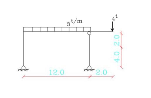 Solved This question about Structural Analysis | Chegg.com