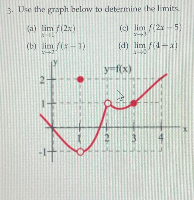 Solved 3. Use the graph below to determine the limits. (a) | Chegg.com