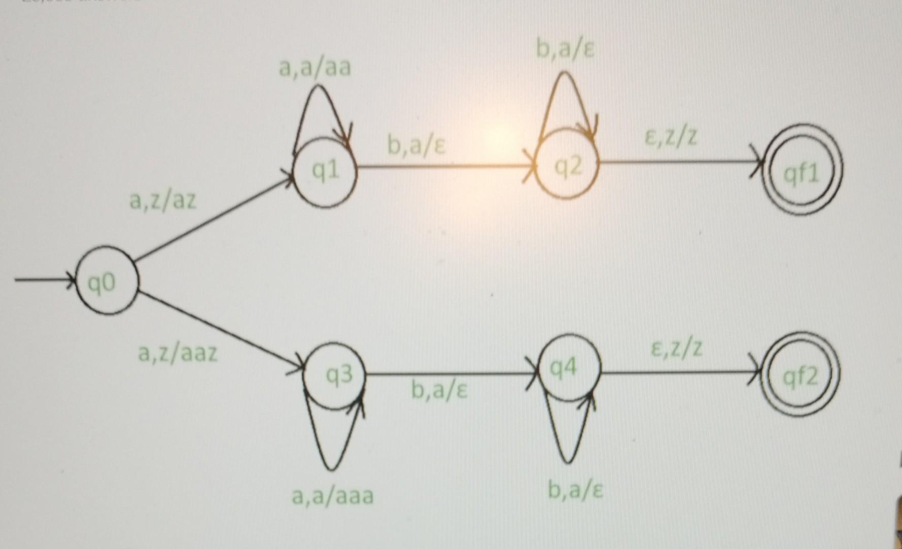 Solved please explain in detailed English how this drawing | Chegg.com