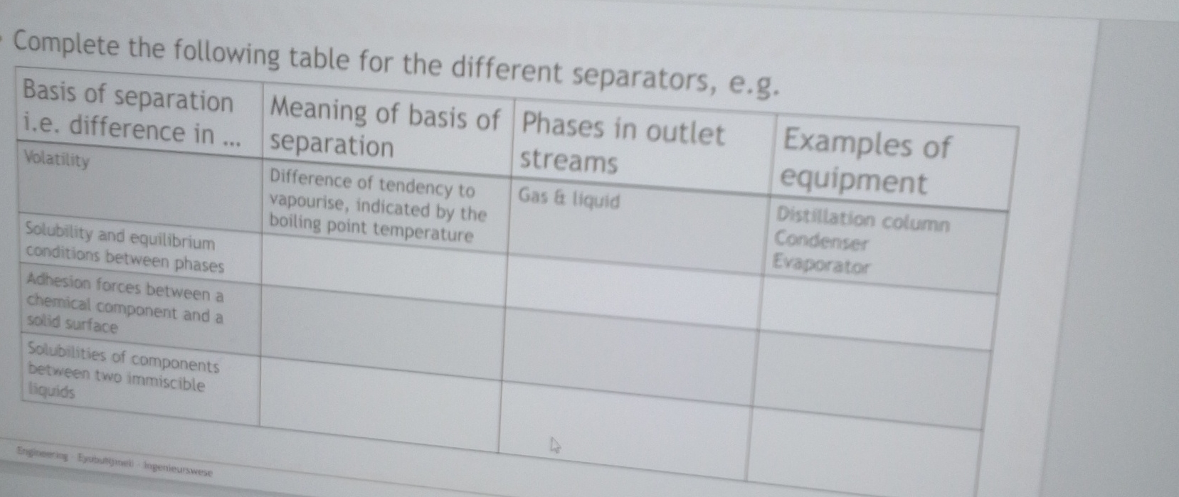 Solved Complete the following table for the different | Chegg.com