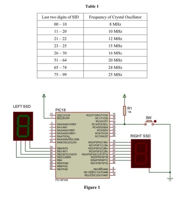 Solved Question: Based on the schematic in Figure 1, write a | Chegg.com