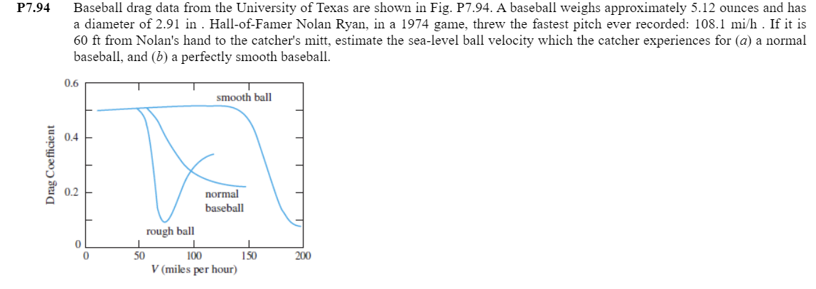 Solved P7.94 ﻿Baseball drag data from the University of | Chegg.com