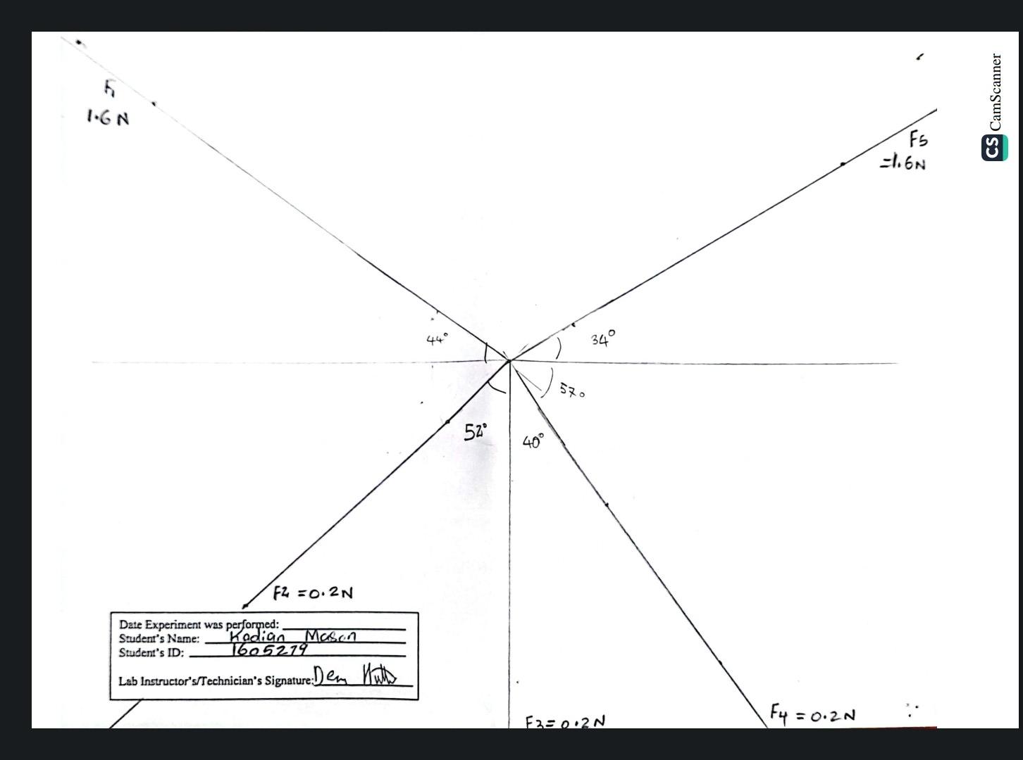 Solved RAW DATA SHEET Polygon of Forces | Chegg.com