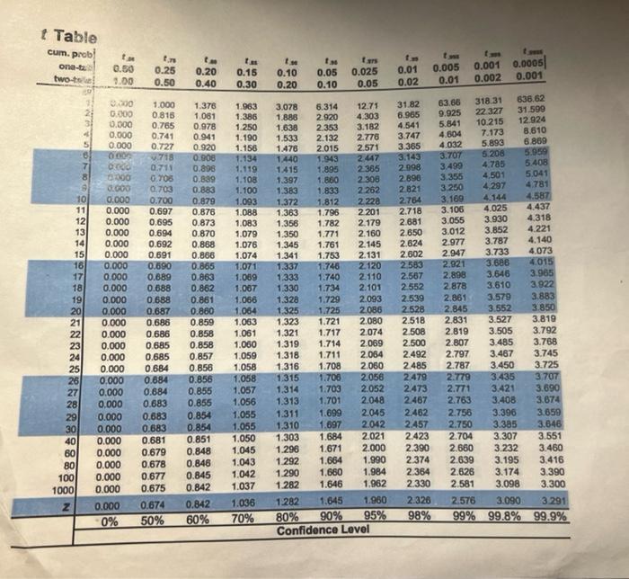 Solved 8.1.8 An experimenter would like to construct a 99% | Chegg.com