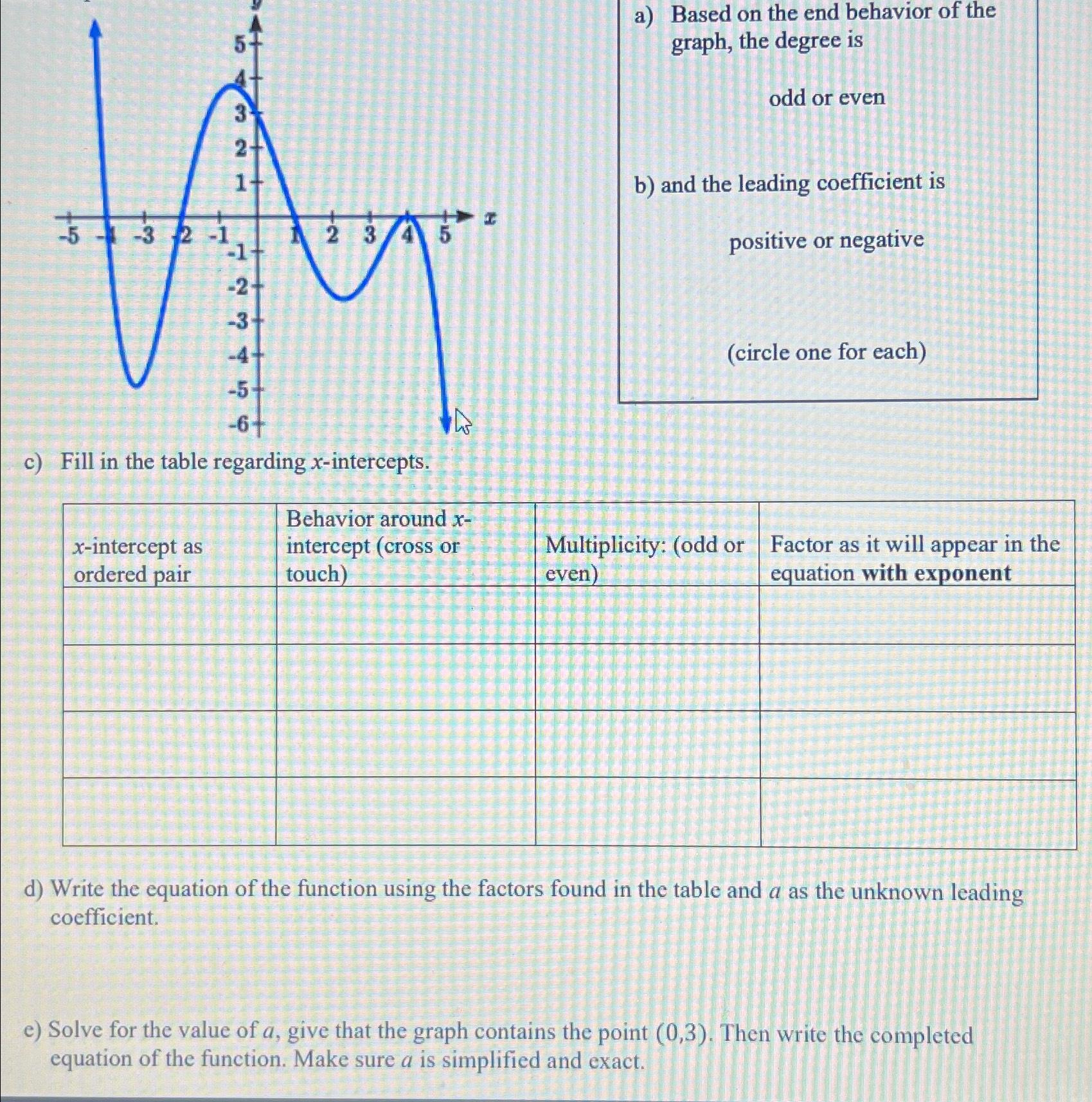 Solved a) ﻿Based on the end behavior of the graph, the | Chegg.com