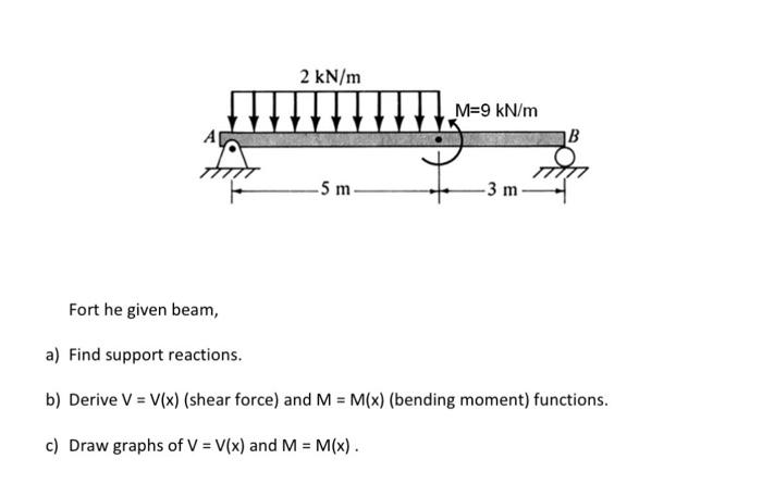 Solved Fort he given beam, a) Find support reactions. b) | Chegg.com