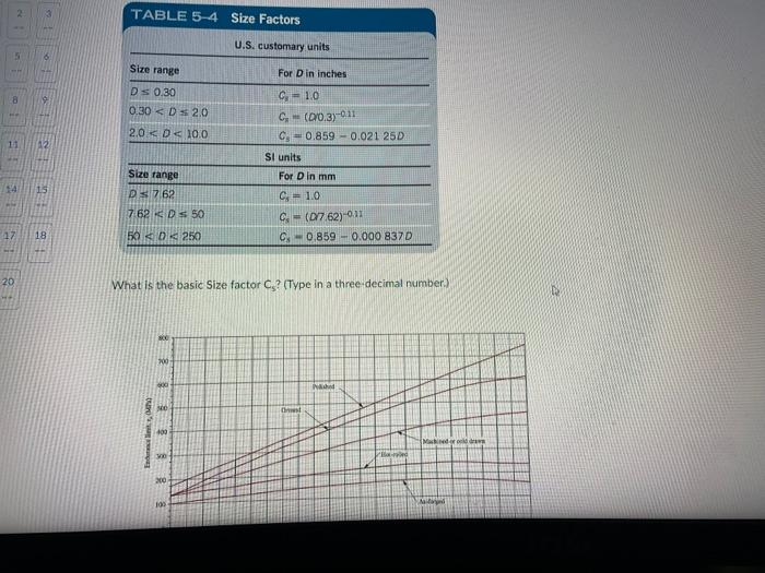 Solved Question 3 ( 5 points) Question C: Dimensions, | Chegg.com