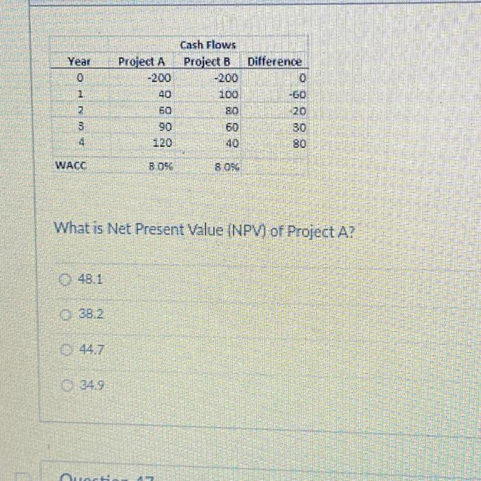 Solved What is Net Present Value (NPV) of Project A? 48.1 | Chegg.com