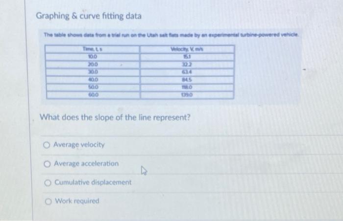 Solved Graphing & curve fitting data The table shows data | Chegg.com