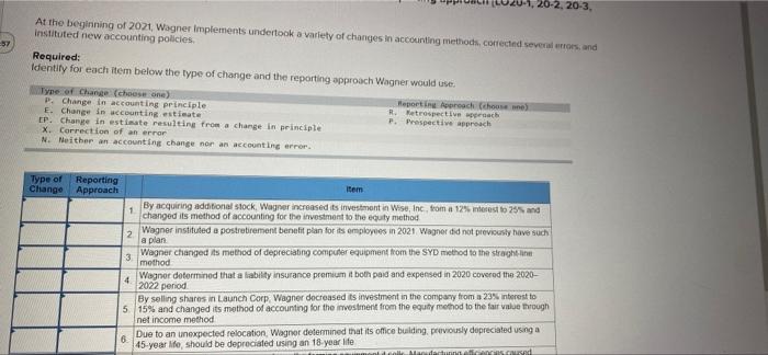 Solved 20-1, 20-2, 20-3 57 At the beginning of 2021. Wagner | Chegg.com