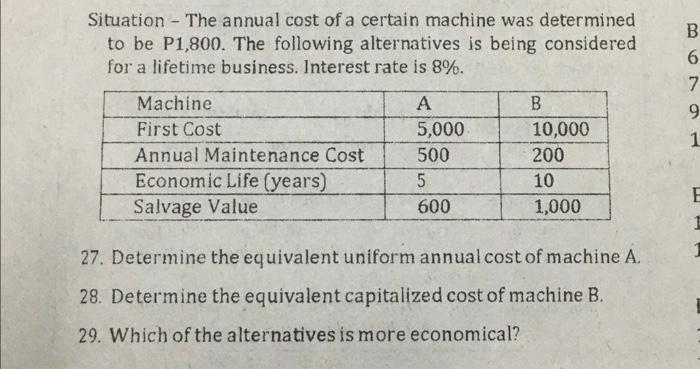 Solved Situation - The annual cost of a certain machine was | Chegg.com