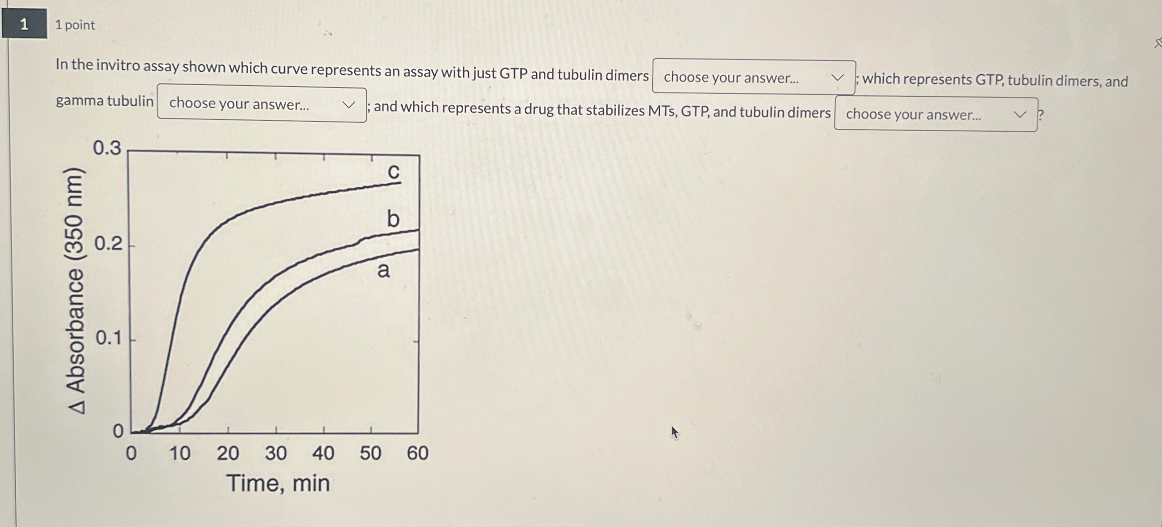 11 ﻿pointIn the invitro assay shown which curve | Chegg.com