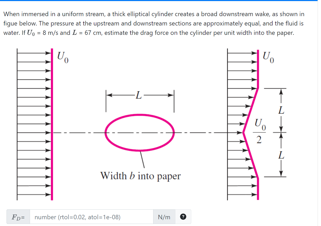 Solved When immersed in a uniform stream, a thick elliptical | Chegg.com