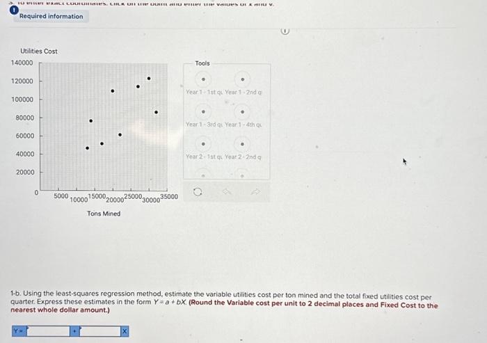 Solved 1-b. Using the least-squares regression method, | Chegg.com