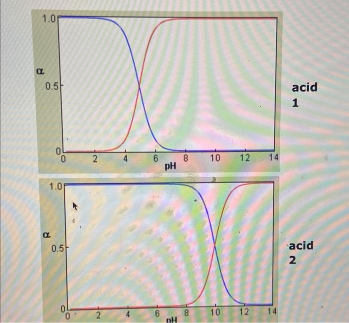 Solved acid (1) The protonated form of each acid is | Chegg.com