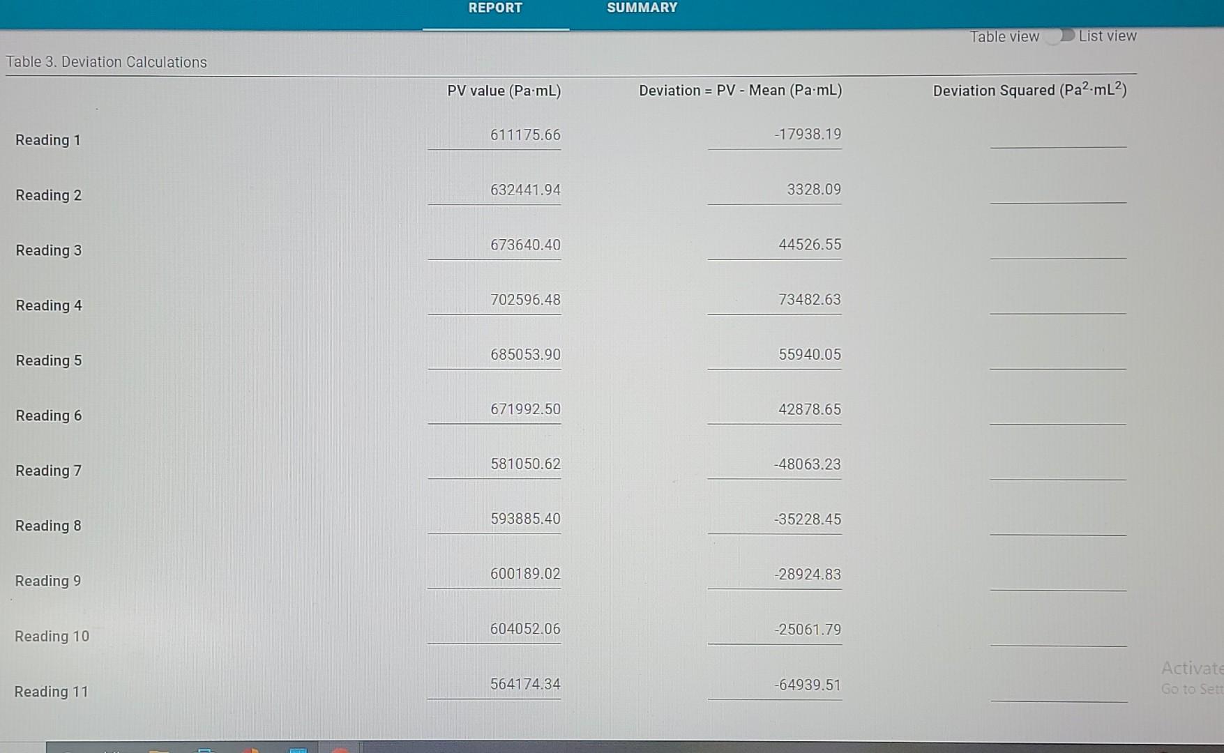 Solved REPORT SUMMARY Table view List view Table 3. | Chegg.com Solved REPORT SUMMARY Table view List view Table 3. | Chegg.com