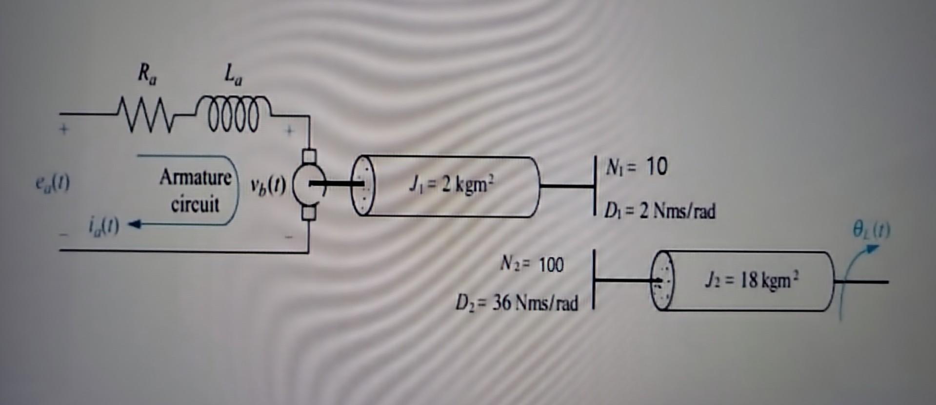 Solved [Control system engineering] The figure above shows | Chegg.com