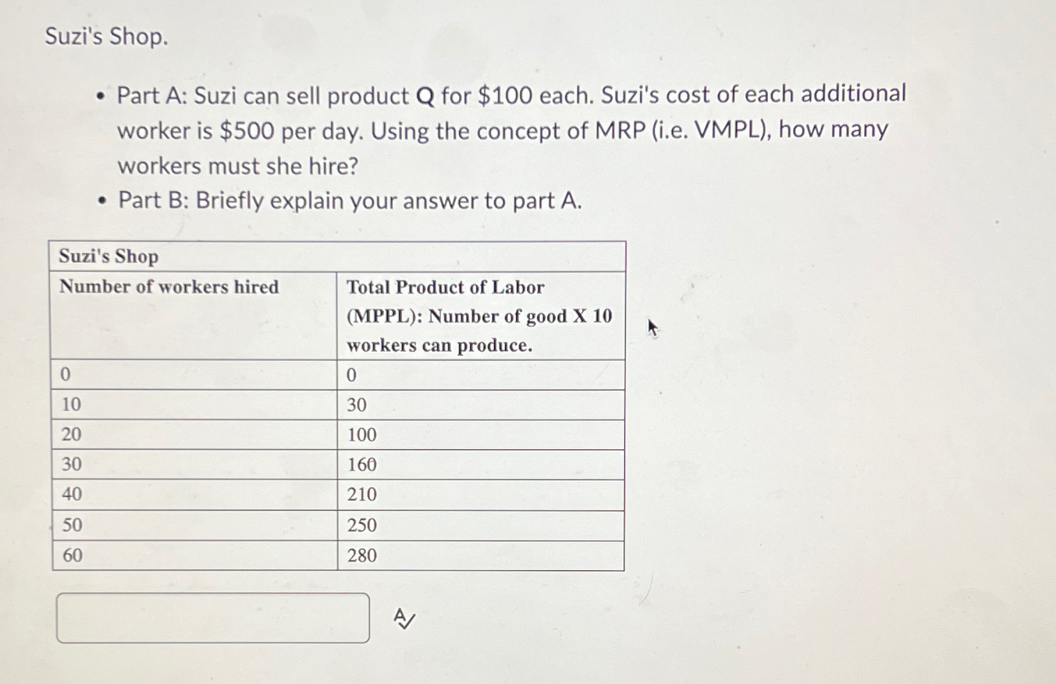 Solved Suzi's Shop.Part A: Suzi can sell product Q for $100 | Chegg.com
