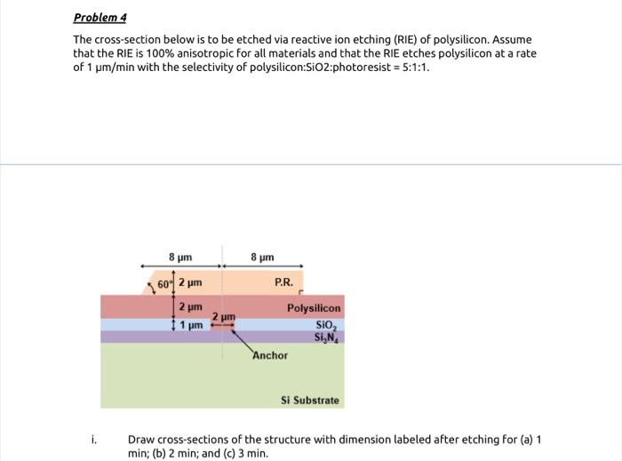 Solved Problem 4 The cross-section below is to be etched via | Chegg.com