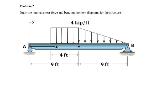 Solved Draw the internal shear force and bending moment | Chegg.com