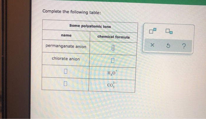 Solved Complete the following table: Some polyatomic ions | Chegg.com