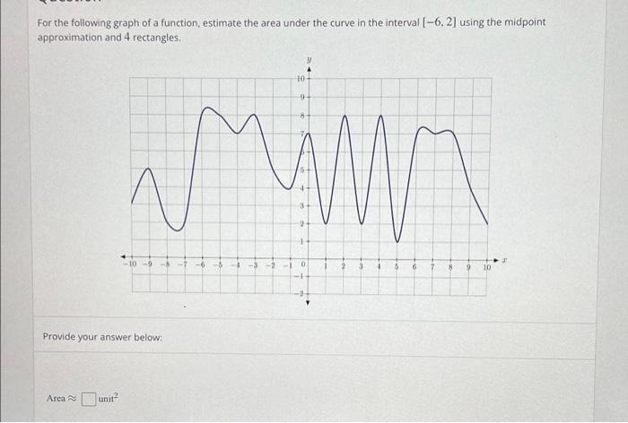 Solved For the following graph of a function, estimate the | Chegg.com