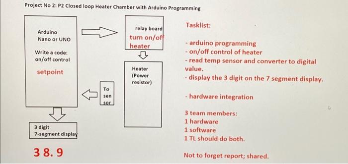 Solved Project No 2: P2 Closed loop Heater Chamber with | Chegg.com