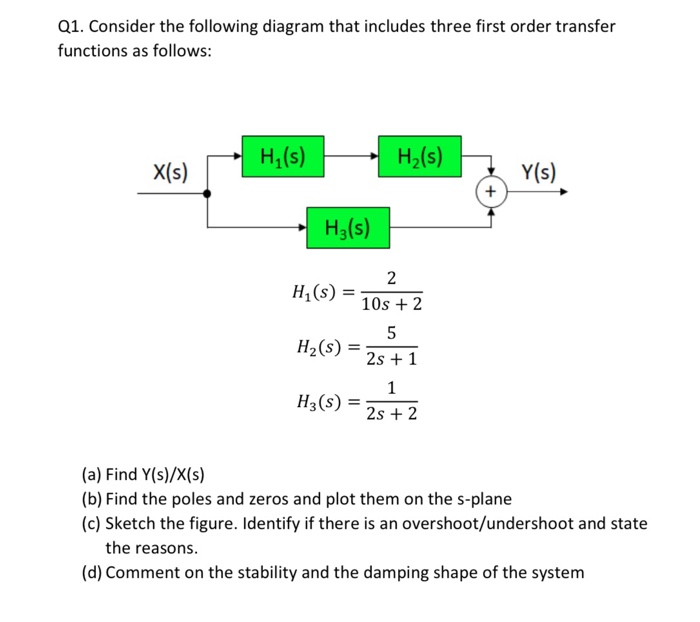 Solved Q1. Consider the following diagram that includes | Chegg.com