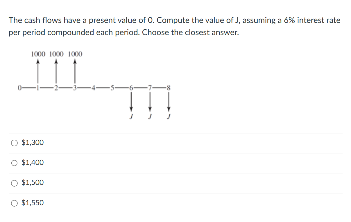 Solved See image attached. The cash flows have a present | Chegg.com