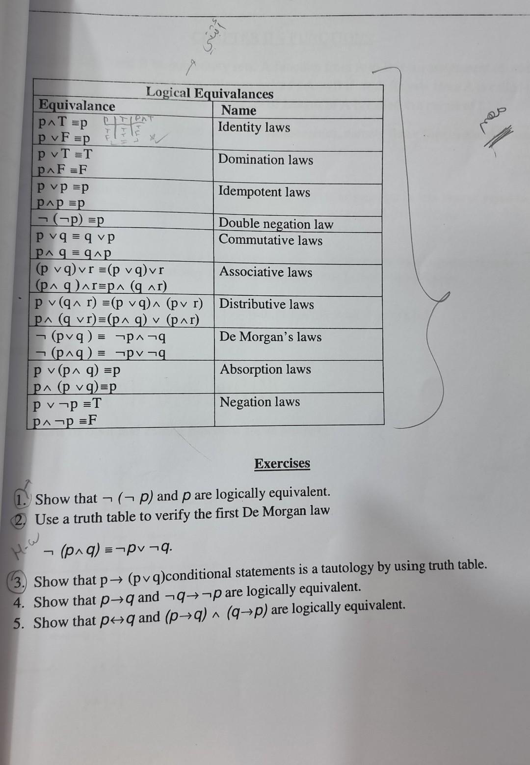 Solved Exercises 1. Show that ¬(¬p) and p are logically | Chegg.com